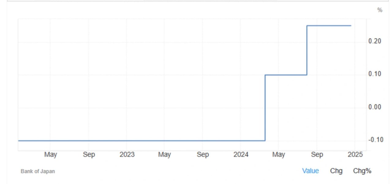 Bank of Japan Maintains Rates Amid Economic Review - Otet Markets Blog